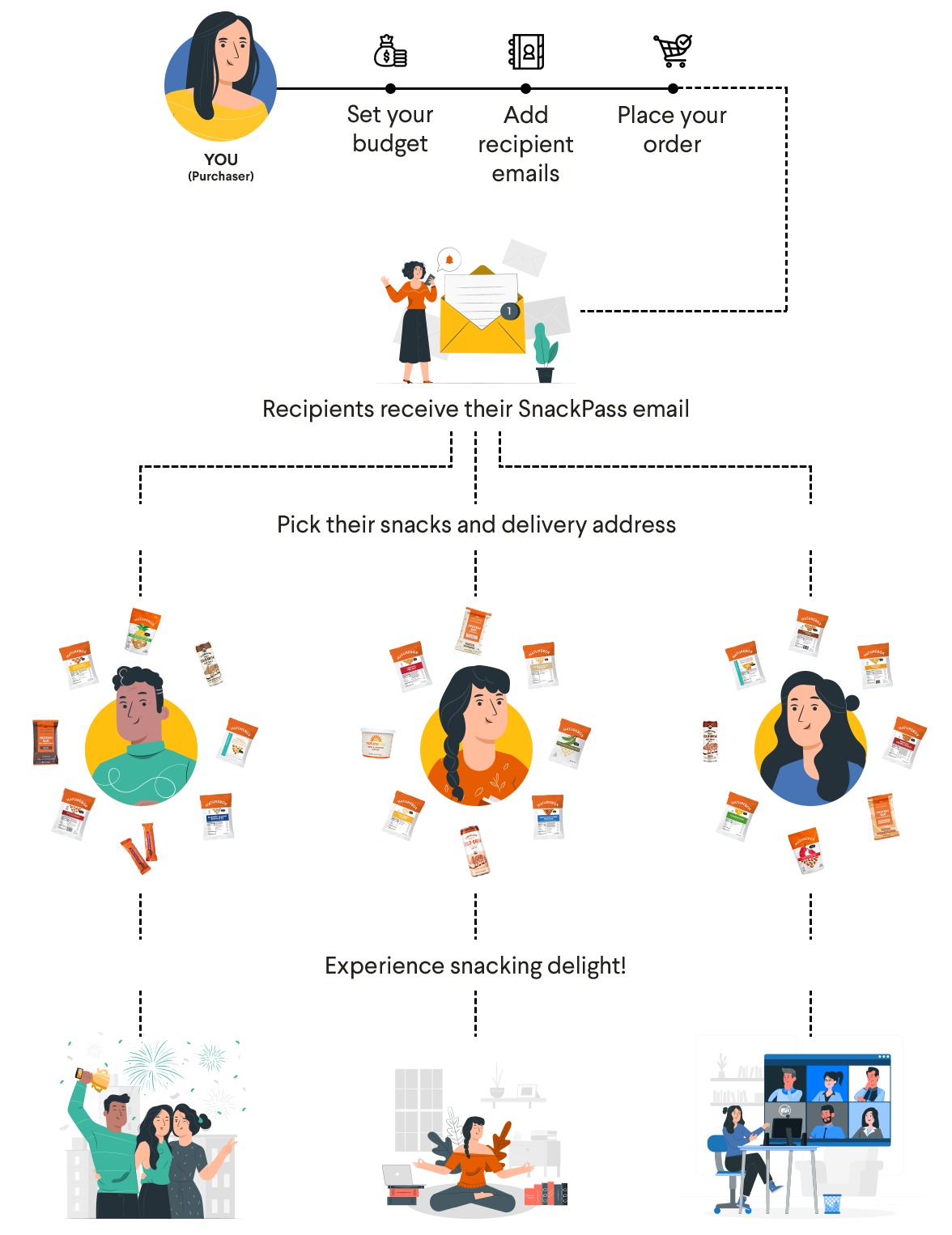 Healthy Office Snacks, Snack Delivery Service at Work | NatureBox